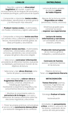 Entrelíneas y la LOMLOE – Voca Editorial