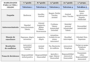Guía de Desarrollo Humano Integral – Voca Editorial