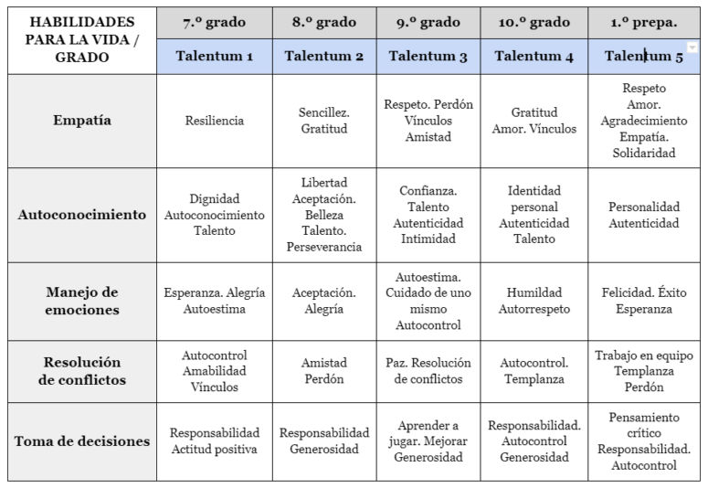 Guía de Desarrollo Humano Integral – Voca Editorial