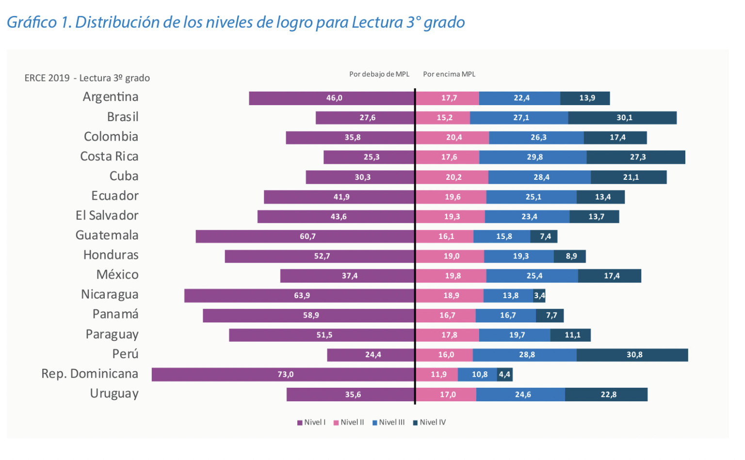Comprensión lectora en América Latina: retos y desafío – Voca Editorial