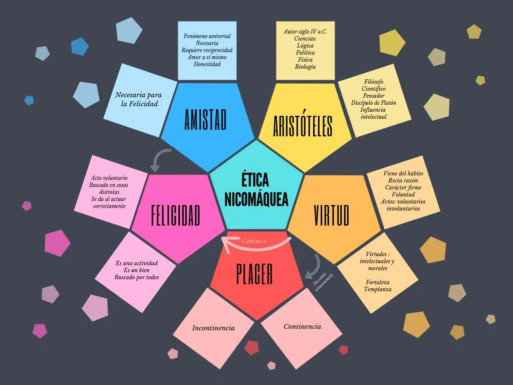 Mapa mental: beneficios de usarlo en el aula – Voca Editorial