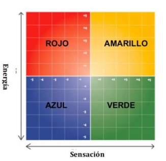 RULER. Programa de Educación Emocional – Voca Editorial